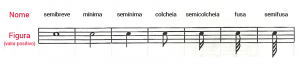 Como Ler Partitura (Pt. 2): Figuras Rítmicas, Fórmula de Compasso e ...