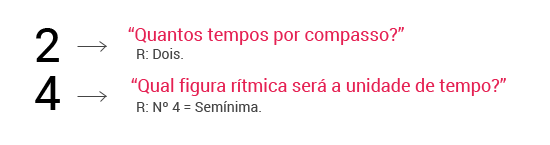 Como Ler Partitura (Pt. 2): Figuras Rítmicas, Fórmula de Compasso e ...