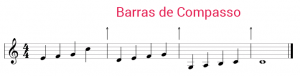 Como Ler Partitura (Pt. 2): Figuras Rítmicas, Fórmula de Compasso e ...