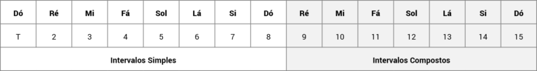 Intervalos Musicais: Um Guia Completo e Esclarecedor » Music Clan