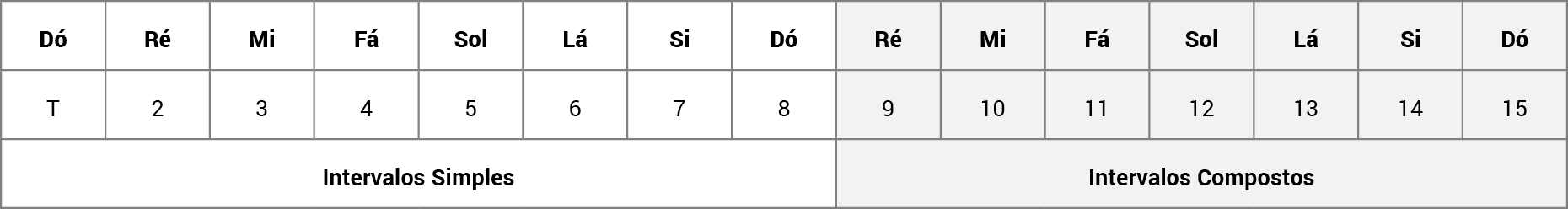 Intervalos Musicais: Um Guia Completo e Esclarecedor » Music Clan