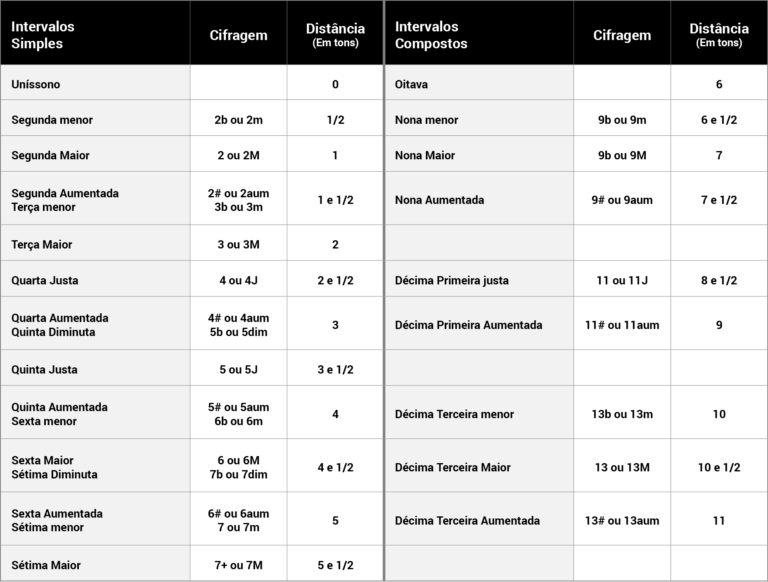 Intervalos Musicais: Um Guia Completo e Esclarecedor » Music Clan